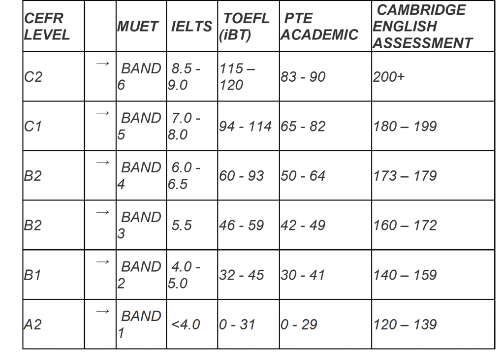 BBA-ODL – PACE